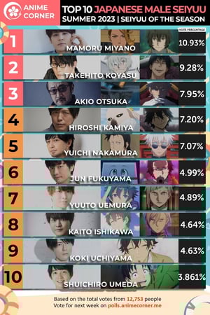 Satoru Gojo (Jujutsu Kaisen - LEo Rabelo) AI Voice Generator & Text-To ...